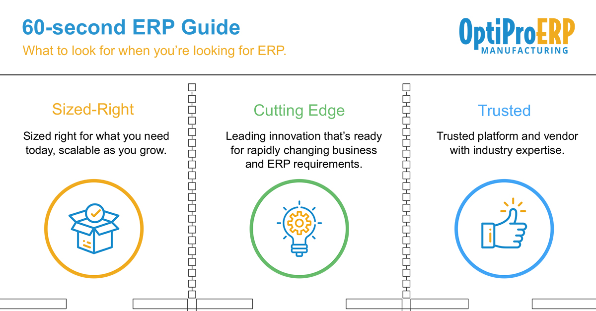 60-Second ERP Selection Guide for Manufacturers | OptiProERP 60-Second ERP Selection Guide for Manufacturers | OptiProERP