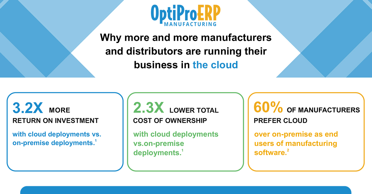 A Quick Guide to Running Your Manufacturing Business in the Cloud ...