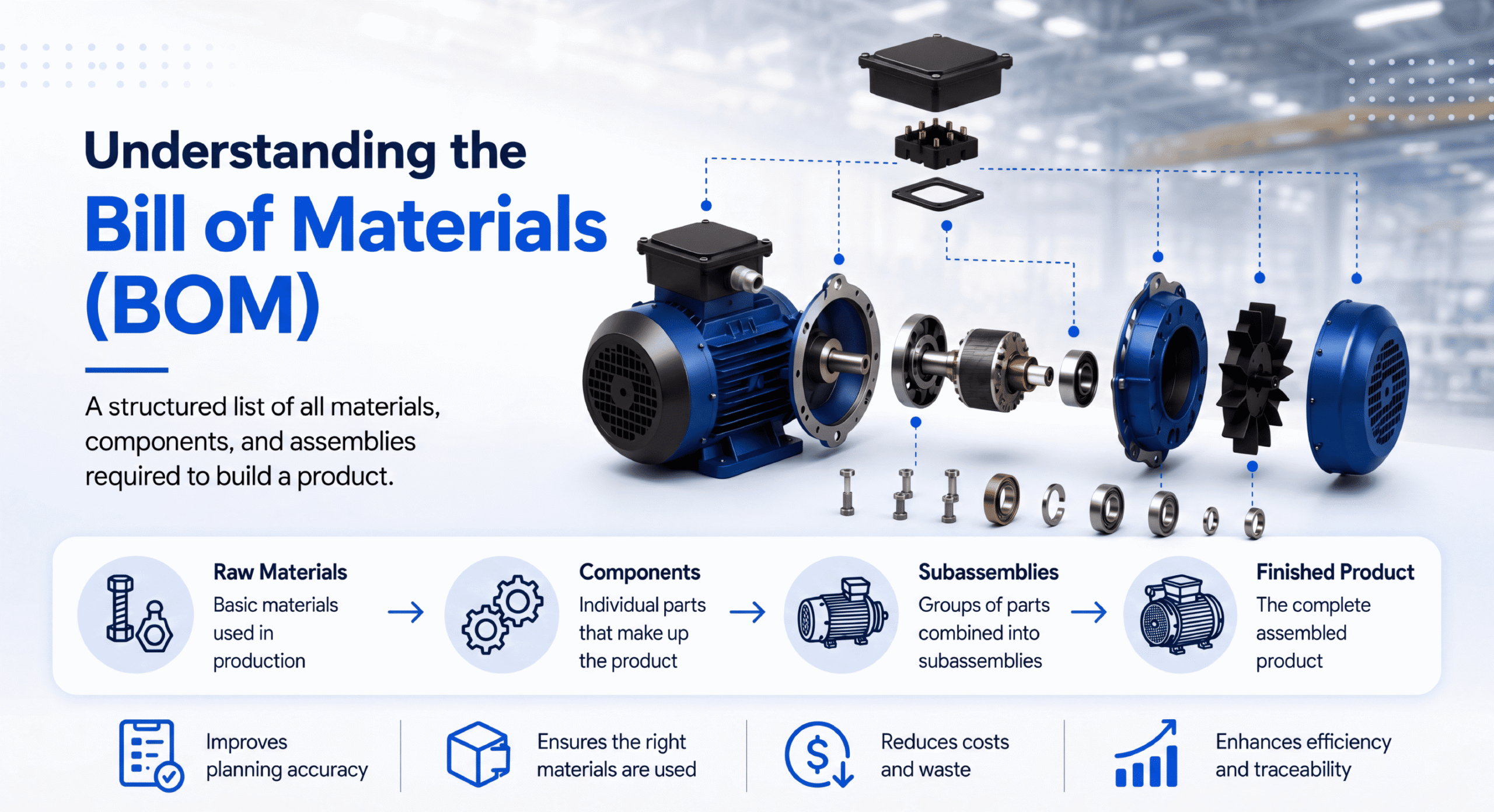 10 Types of Bill of Materials, What Is a BOM in the Manufacturing